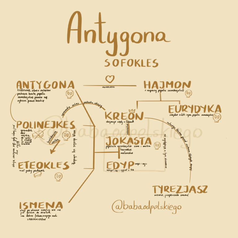 Antygona - Sofokles - Baba od polskiego